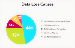 Top 5 Causes of Android Data Loss - Prevent and Recover