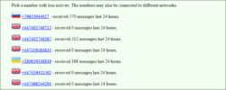 Top 8 Sites to Receive SMS Online via Temporary Phone Numbers
