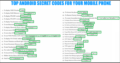 Full list of Top 20 Android Hidden Codes (2019 updated)